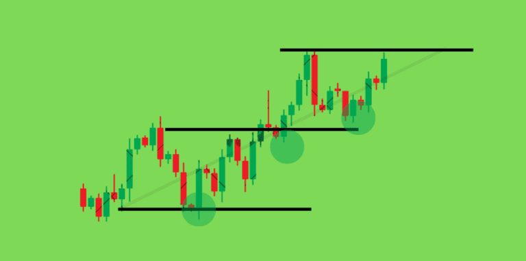 Patterns de trading : stratégies pour optimiser vos transactions ...