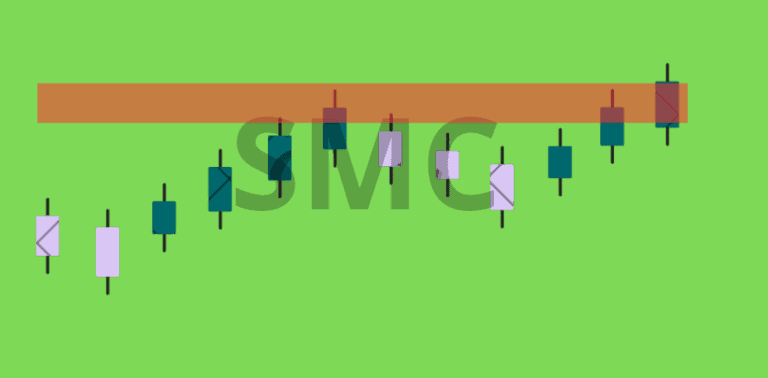 Patterns de trading : stratégies pour optimiser vos transactions ...